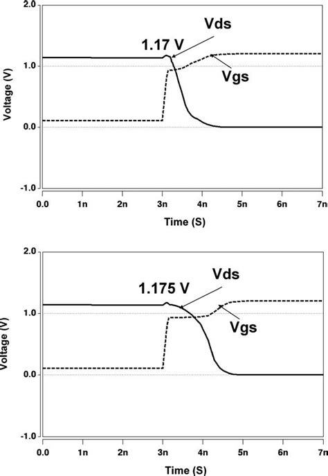 Figure From Design Of XVDD Tolerant Mixed Voltage I O Buffer Against Gate Oxide Reliability