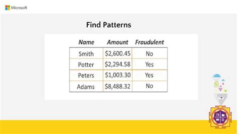 Machine Learning Basics Using Azure Ml Pptx Machine Learning Basics Using Azure Ml Pptx