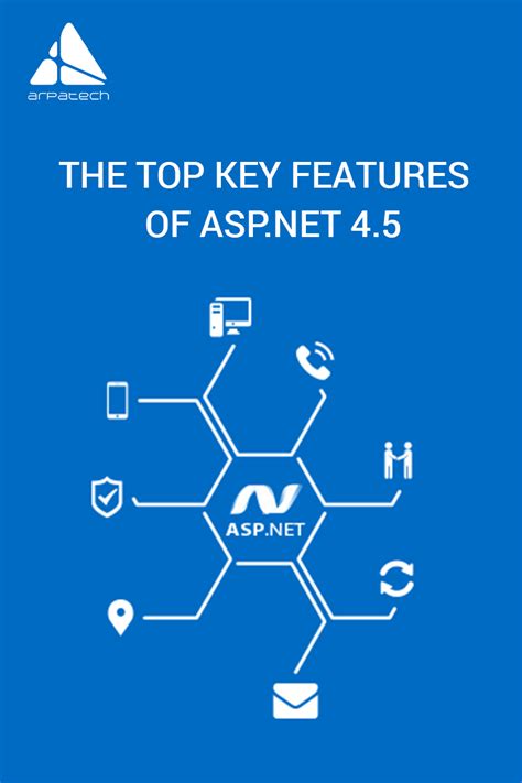 Aspnet Is An Open Source Server Side Web Application Framework