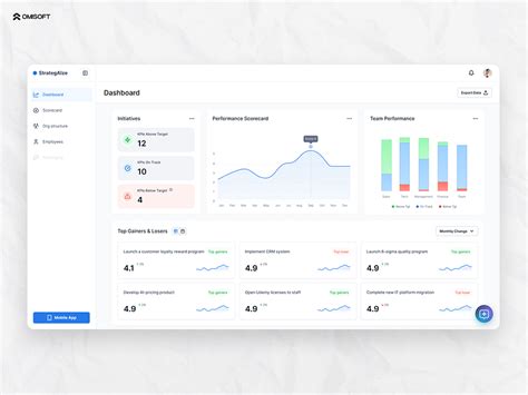 Kpi Tracking App Dashboard Ux Design By Omisoft On Dribbble