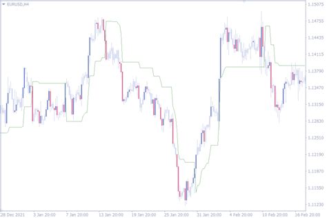 The Best Volatility Indicators For Mt4 And Mt5 List