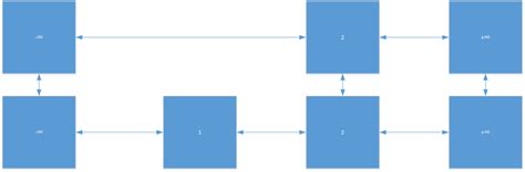 跳跃表（skip List）原理与java实现java跳表的实现 Csdn博客