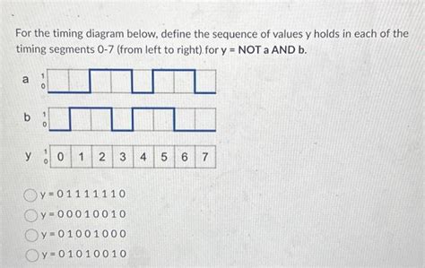 Solved For The Timing Diagram Below Define The Sequence Of