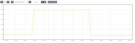 Apache Kafka Incorrect Visualization On Grafana Stack Overflow