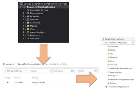 Web App Development With NET Core And Azure DevOps Nordcloud