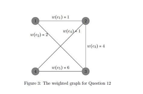 solved let the weighted graph g v e w be as shown in