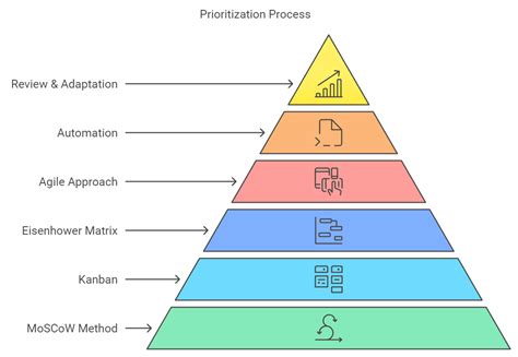 Exploring Data Architecture Design Patterns By Ashish Singh Medium