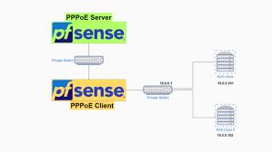 Pfsense Thiết lập dhcp server dns forward Dongthoigian net