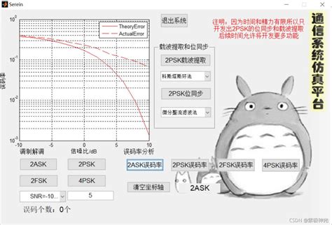 【数字信号调制】基于matlab Gui 2ask2fsk2psk调制解调仿真【含matlab源码 1504期】51cto博客基于matlab的2fsk调制解调