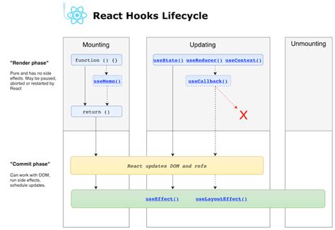 How To Use The Useeffect Hook In React A Complete Guide Logrocket Blog