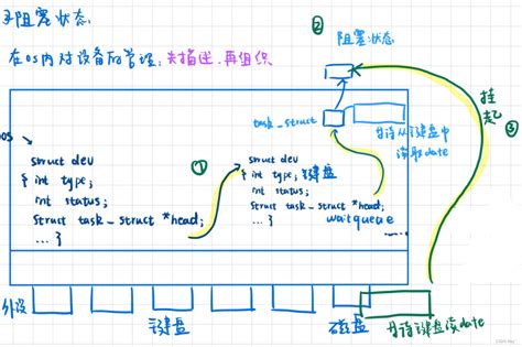 【linux详解】进程的状态 运行 阻塞 挂起 僵尸和孤儿状态 Ew帮帮网 【linux详解】进程的状态 运行 阻塞 挂起 僵尸和孤儿状态 Ew帮帮网