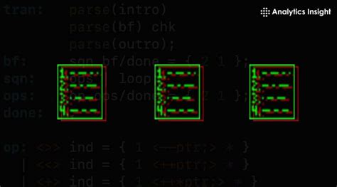 Analytics Insight® On Linkedin Bprogramming Codinghistory