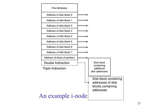 Ppt File Systems Powerpoint Presentation Free Download Id5859983