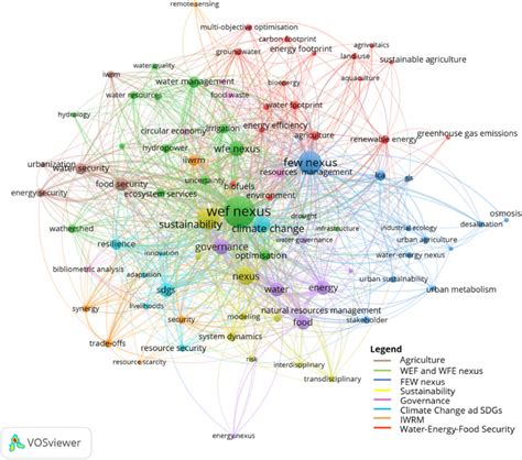 Co Occurrence Of Author Keywords Download Scientific Diagram