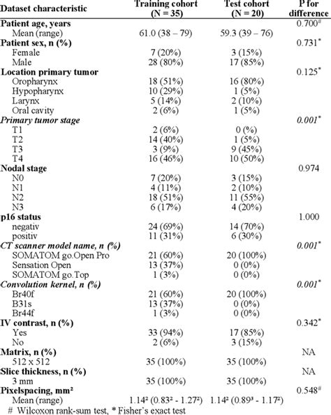 Deep Learning For Automatic Head And Neck Lymph Node Level Delineation