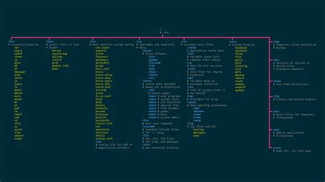 Hd Wallpaper Programming Code Untitled Unix Operating System Open