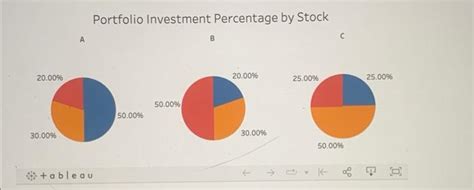 Tableau Dashboard Activity 4 Static [the Following