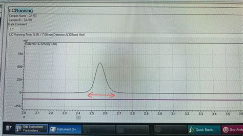 Hplc Retention Time R Chemistry