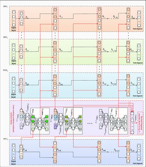 structure diagram of cross working conditions multiscale recursive