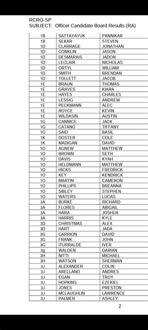 August 2023 Army Ocs Results Repost R Armyocs