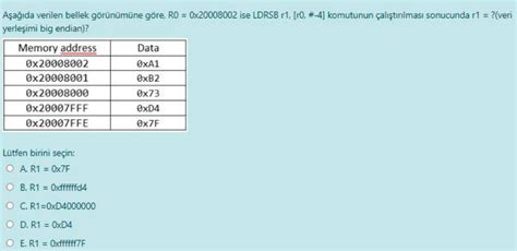 Solved According To The Memory View Given Below If RO Chegg