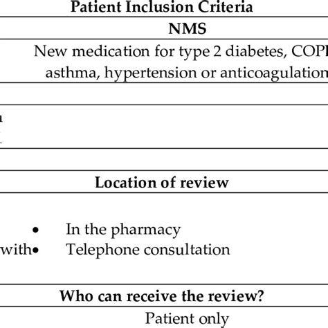 Theoretical Framework Of Acceptability Sekhon Cartwright And Francis