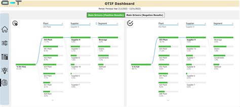 Otif Dashboard Etsy