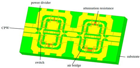 The Seven State Rf Mems Miniaturized Broadband Reconfigurable Step