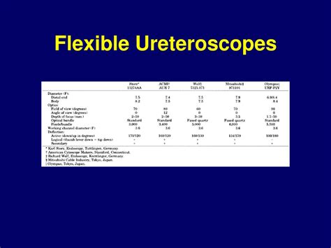 Ureteroscopy Instruments Indications And Outcomes Ppt Download
