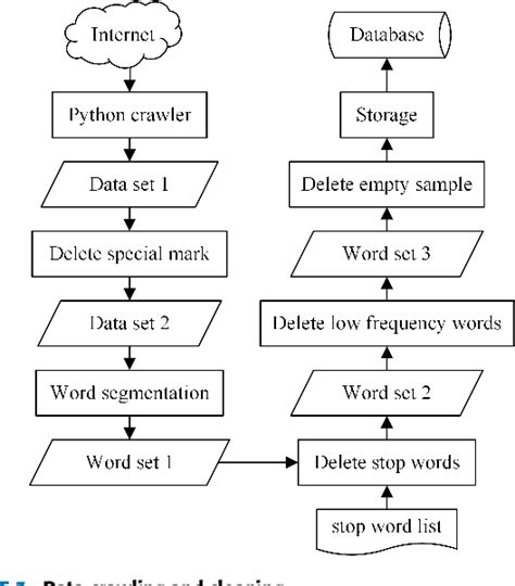 Figure 3 From Deep Learning Sentiment Classification Based On Weak Tagging Information