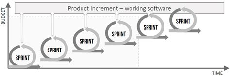 The Scheme Of Agile Software Development Download Scientific Diagram