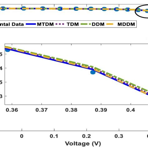 Current Voltage Characteristic Curve Comparison Between Experimental