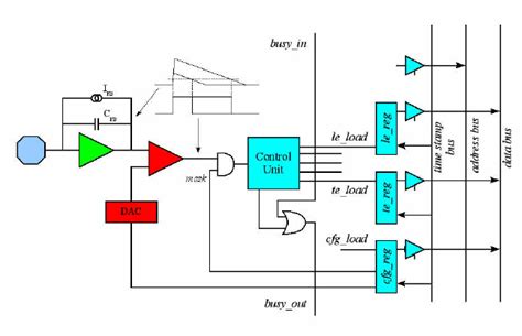 Schematic Of The Pixel Cell Download Scientific Diagram