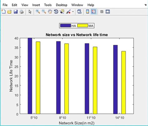 Network Size Versus Network Lifetime Download Scientific Diagram