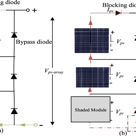 Operation Of The Pv Array A Under Uniform Irradiance Condition B Download Scientific