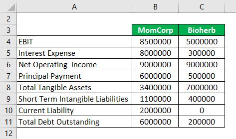 Coverage Ratio Formula How To Calculate Coverage Ratio