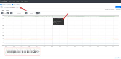 jmeter prometheus and grafana integration dev community 👩‍💻👨‍💻