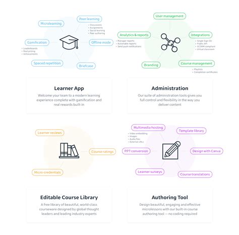 10 computer based training software edapp microlearning