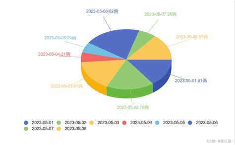 Vue项目基于d3js的3d饼图实现（三）d3js 3d饼图 Csdn博客