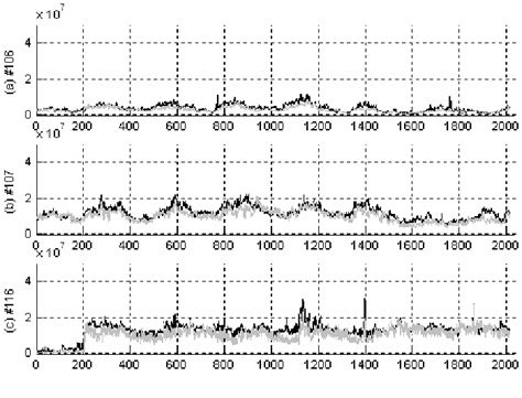 Figure 1 From A Fast Approach Of Large Scale Ip Traffic Matrix