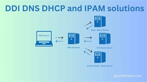 ddi solution ddi dns dhcp and ipam solutions