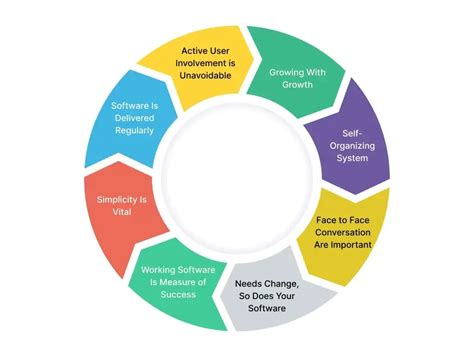 What Is Agile Performance Testing Gat