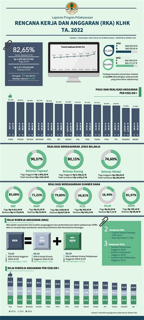 ppid kementrian lingkungan hidup dan kehutanan kinerja anggaran