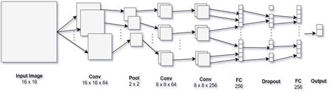 6 Architecture Of Cnn Patch Classifier Download Scientific Diagram