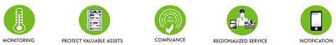 Automated Continuous Temperature Monitoring Rees Scientific Ewing