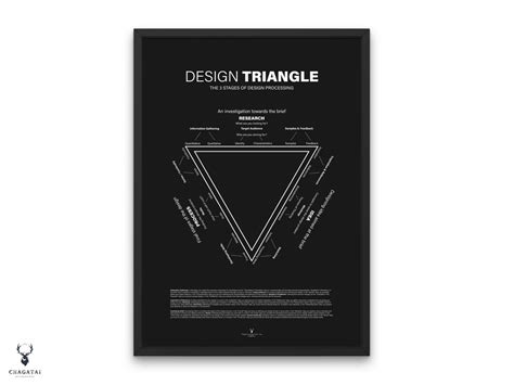 Design Triangle Poster Designer T Idea Design Studio Wall Art Printable Ux Designer Design Triangle Poster Designer T Idea Design Studio Wall Art Printable Ux Designer