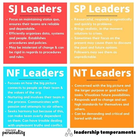 Pin By John Harney On Mbti Mbti Personality Cognitive Functions Mbti