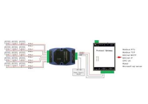 Hart Gateway Sts Modbus Gateway Modbus Rtu To Modbus Tcp Converter