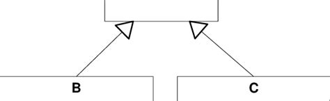 a class diagram showing three classes with data fields download scientific diagram