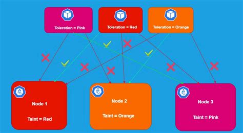 expanding ebs volumes on aws a step by step guide for linux instances
